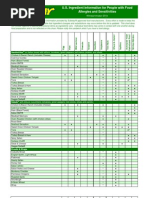 Subway Ingredients List | PDF | Cooking, Food & Wine