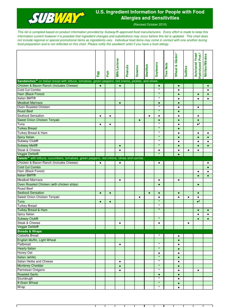 Allergen Chart | Download Free PDF | Food Allergy | Mustard (Condiment)