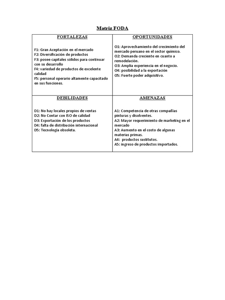 Matriz FODA | PDF
