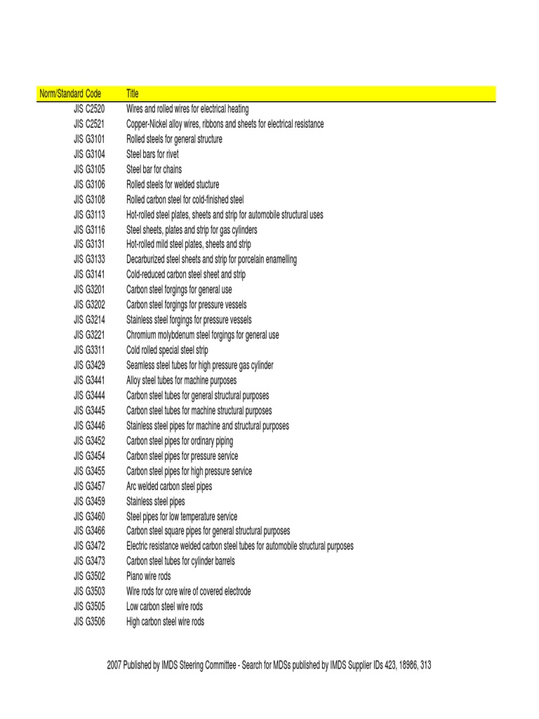 Update Jis Norms 2007 PDF | PDF | Stainless Steel | Steel