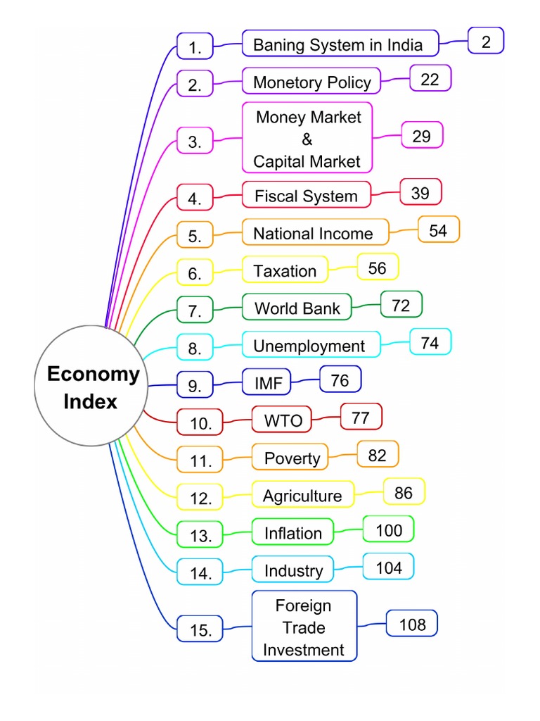 Economics Desire IAS Mindmap | PDF | Science | Academia