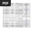 Adamjee Panel Hospitals PDF | PDF | Karachi | Islamabad