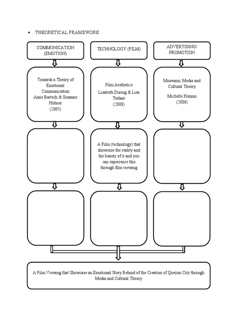 Theoretical Framework N Conceptual Framework | PDF
