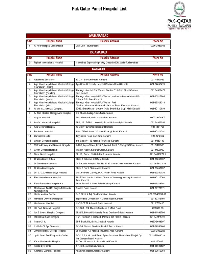 Panel Hospital List AS On 02-01-2020 | PDF | Islamabad | World Politics