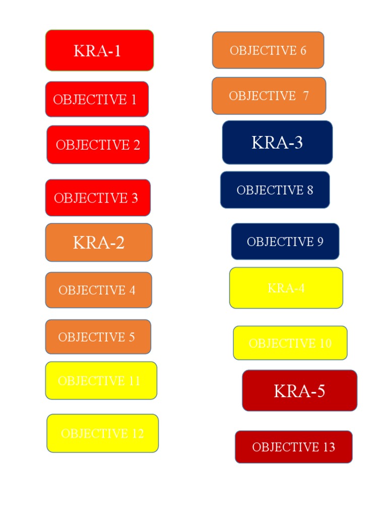 TABBING | PDF | Teaching Methods & Materials | Science & Mathematics