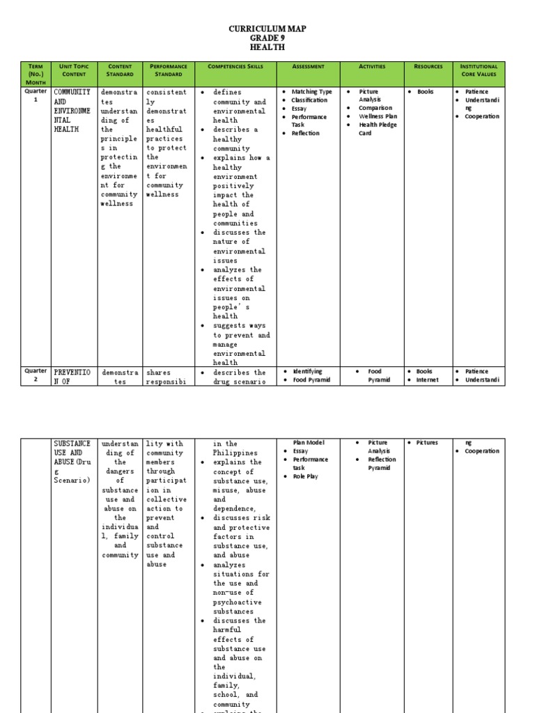 Curriculum Map Grade 9 Health: T (N .) M U T C C S P S C S A A R I C V ...