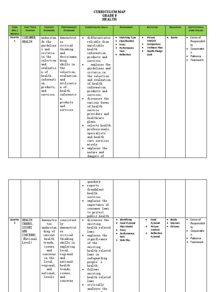 Curriculum Map Grade 8 Health: T (N .) M U T C C S P S C S A A R I C V ...