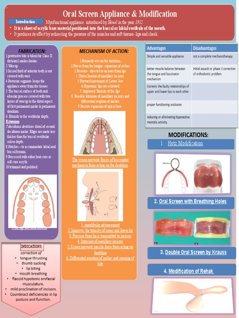 Mechanism of Action: Fabrication:: Oral Screen Appliance & Modification ...
