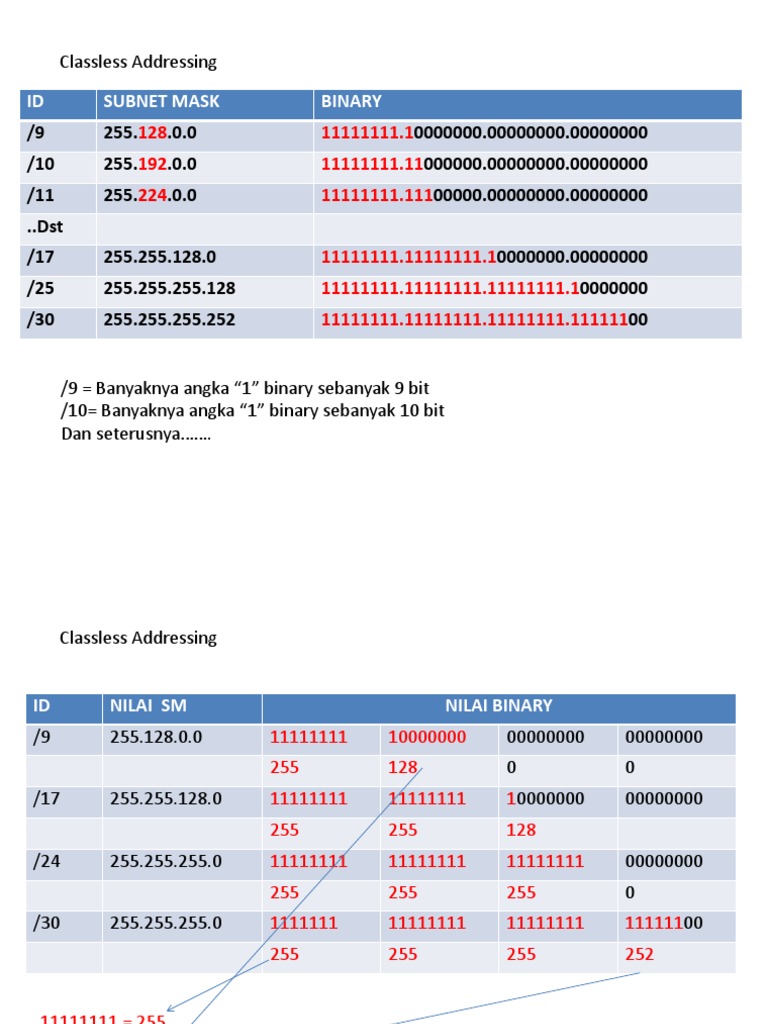 Ip Subnet Mask Classles | PDF