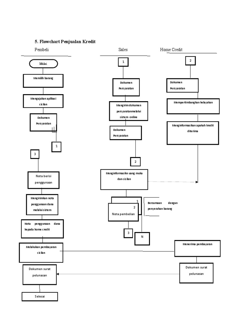 Flowchart Bab 7 Kelompok 4 | PDF