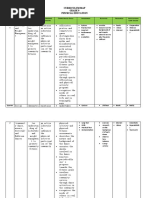 Matatag Curriculum Map - Grade 7-q1 - Music & Arts | PDF | Educational ...