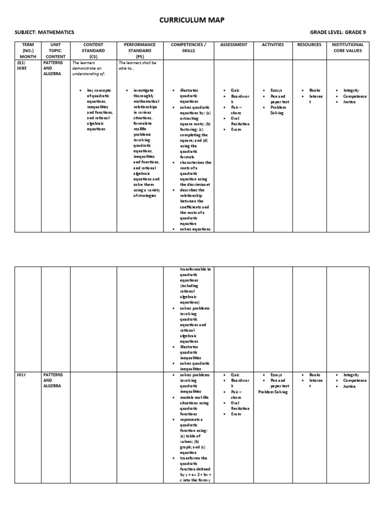 Math Curriculum Map for Grade 9 | PDF | Trigonometric Functions ...