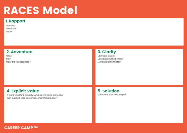 RACES Model | PDF