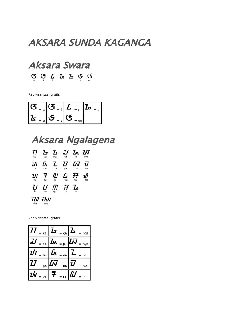 Aksara Sunda Kaganga | PDF