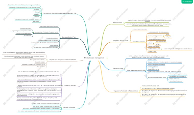 Components of An Infectious Waste Management Plan | PDF | Infection ...