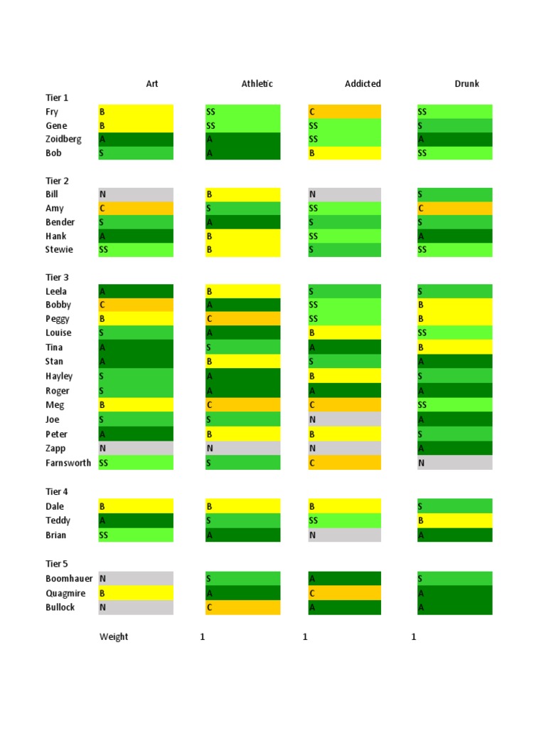 Animation Throwdown Mythic Ranking | PDF | Television Series Created ...