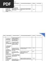 Curriculum Guide UCSP | PDF | Kinship | Sociology