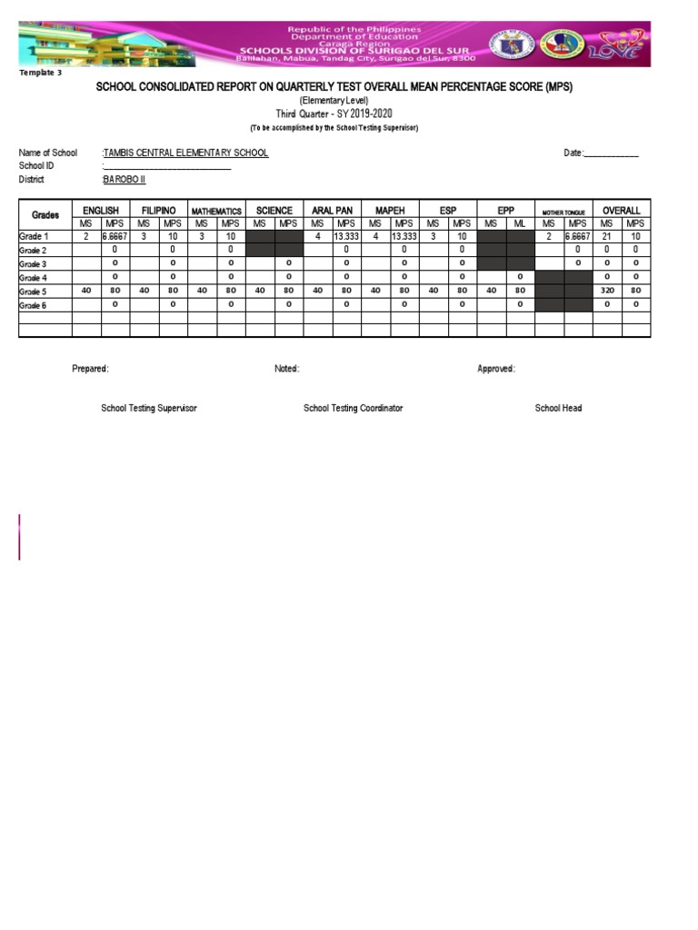 School Consolidated Report On Quarterly Test Overall Mean Percentage ...