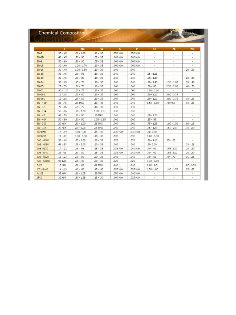 EN Steel | PDF | Heat Treating | Steel