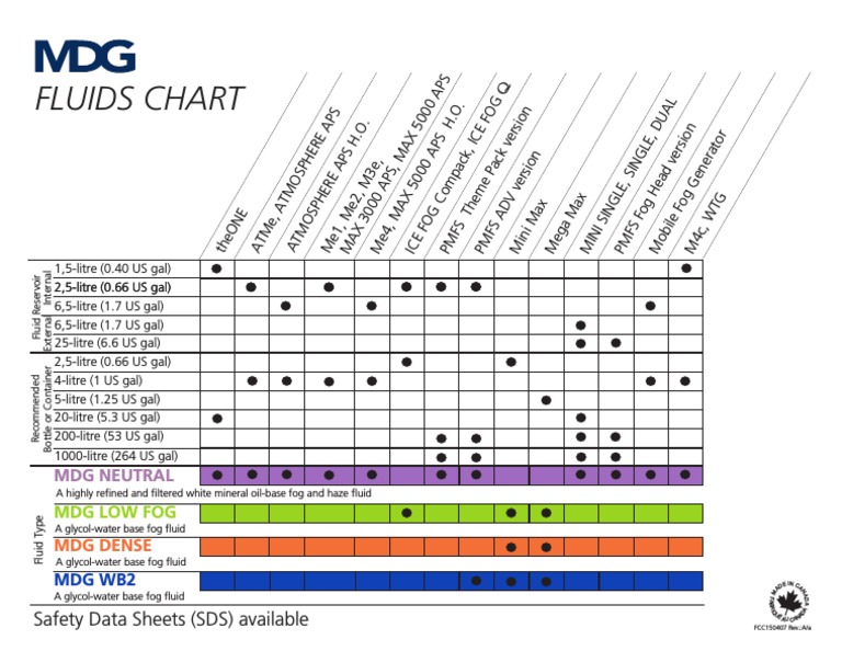 MDG-fluid-chart-150407-Aa-1 | Chemistry | Nature