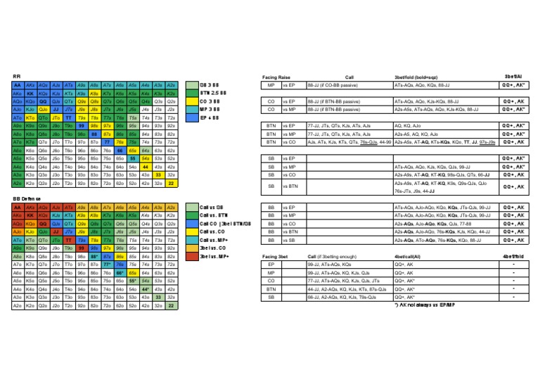 NL2-5 6max Ranges | PDF