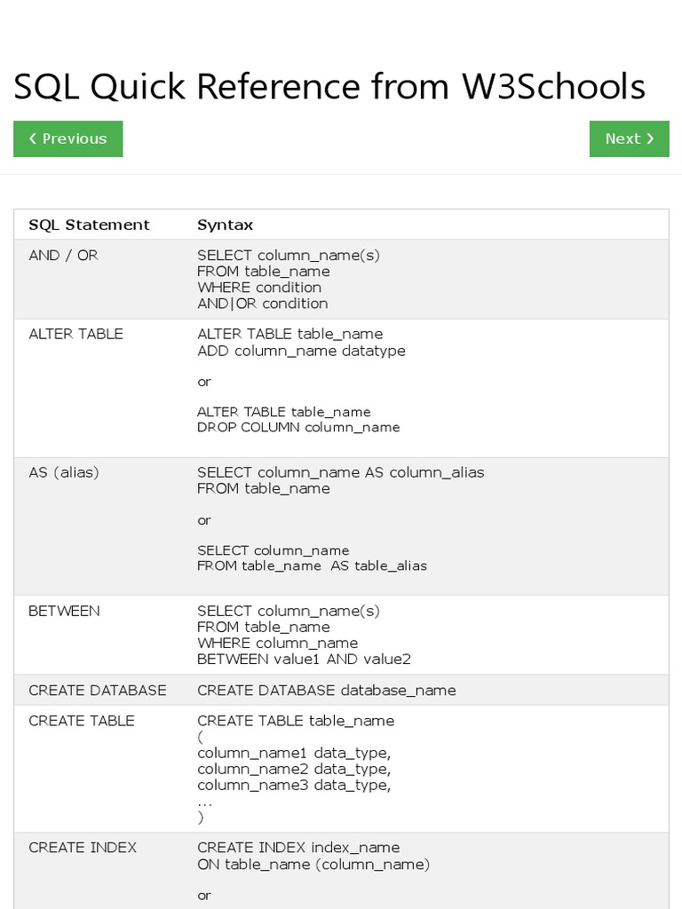 SQL Quick Reference: A Concise Guide to Common SQL Statements and Their ...