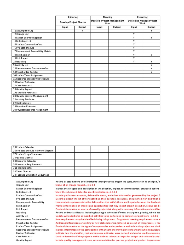 PMP Note - Project Documents | PDF | Project Management | Business