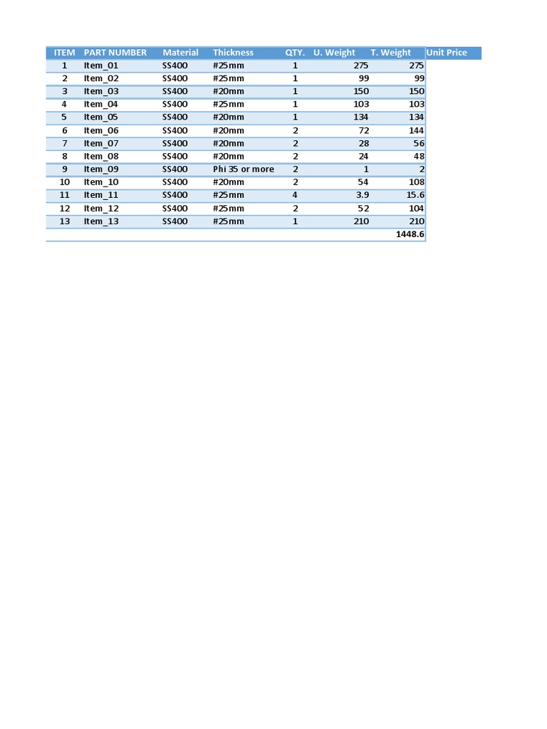 Steel Inventory Summary | PDF