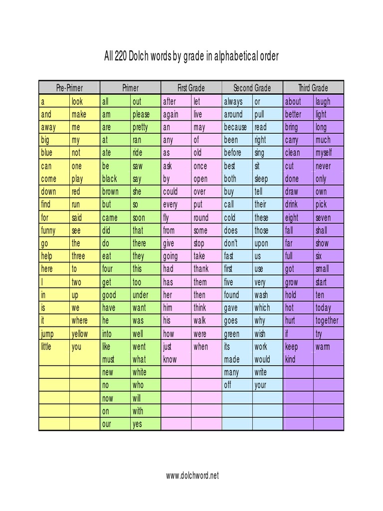 Dolch Words by Grade Level List | PDF