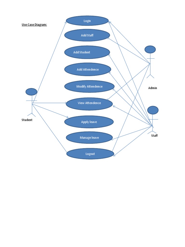 Use Case Diagram:: Login | PDF | Cyberspace | Software