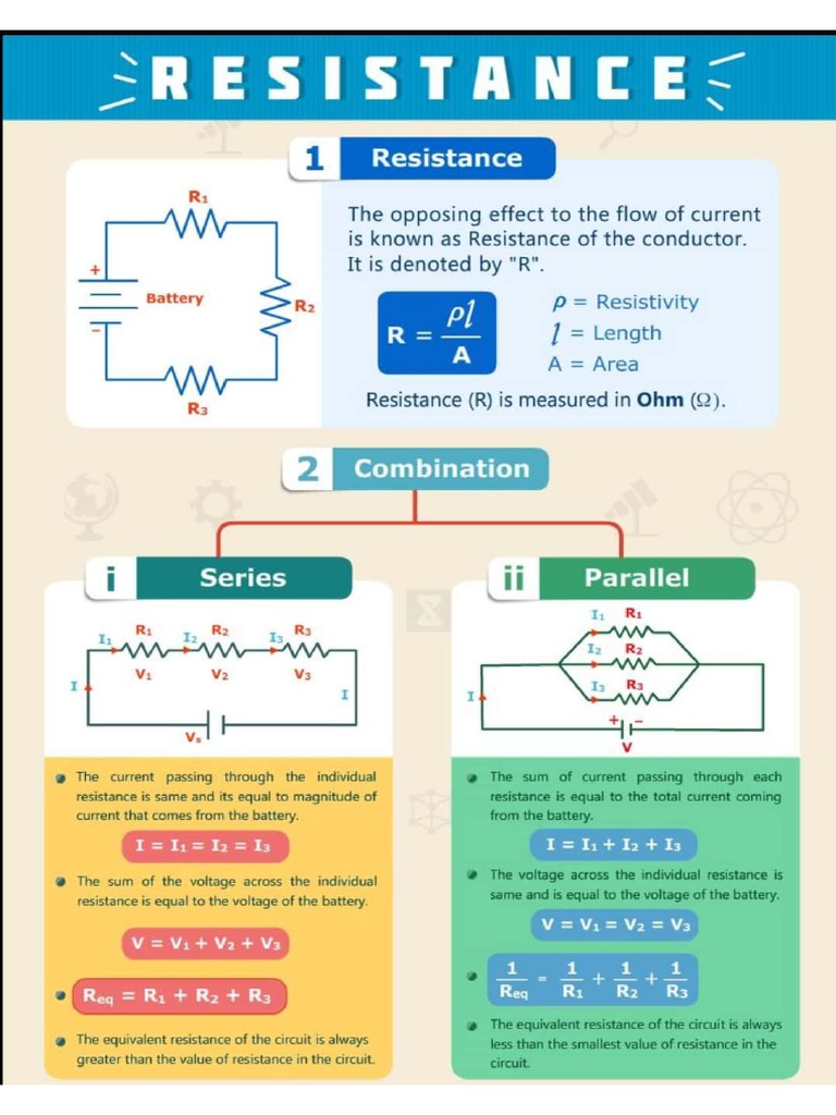 Resistance - Mind Map | PDF