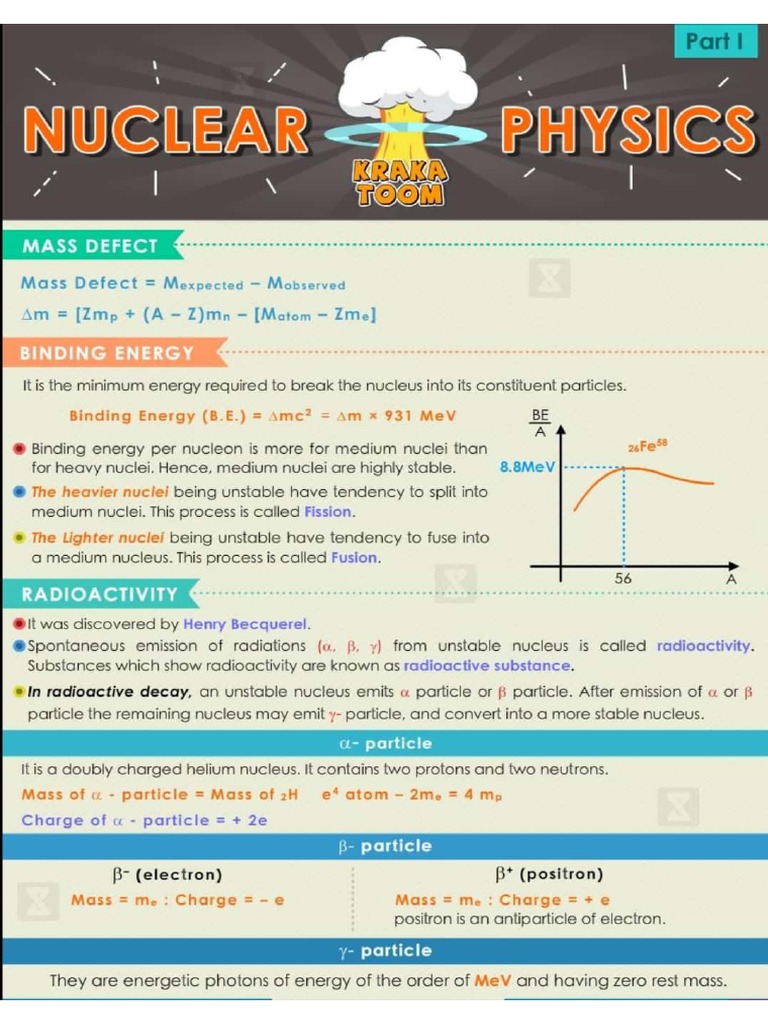 Nuclear Physics - Mind Map | PDF