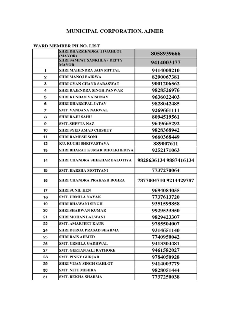 Ward Member PH - No. List | Download Free PDF | Sikhism