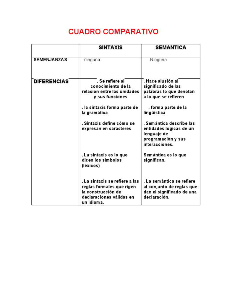 Cuadro Comparativi Semantica y Sintaxis | PDF