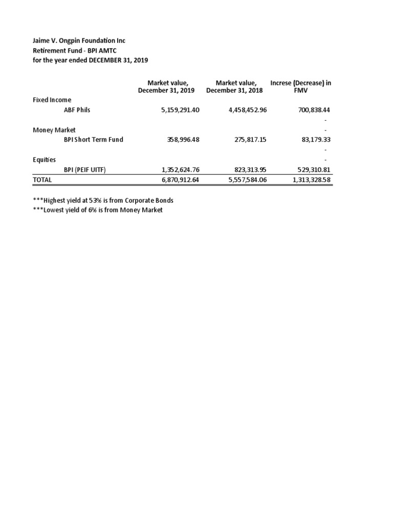Yield Computation For December 31, 2019 | PDF
