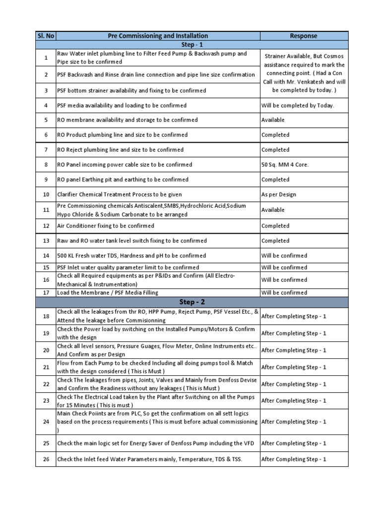Checklist - Pre-Commissioning | PDF | Plumbing | Membrane