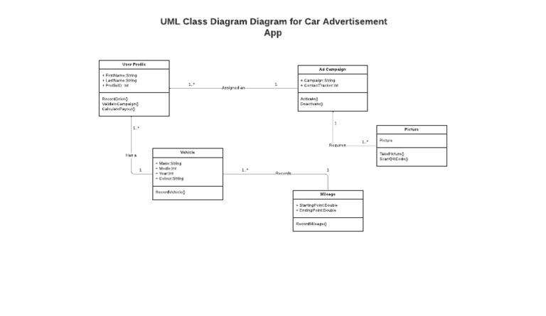 UML Class Diagram | PDF