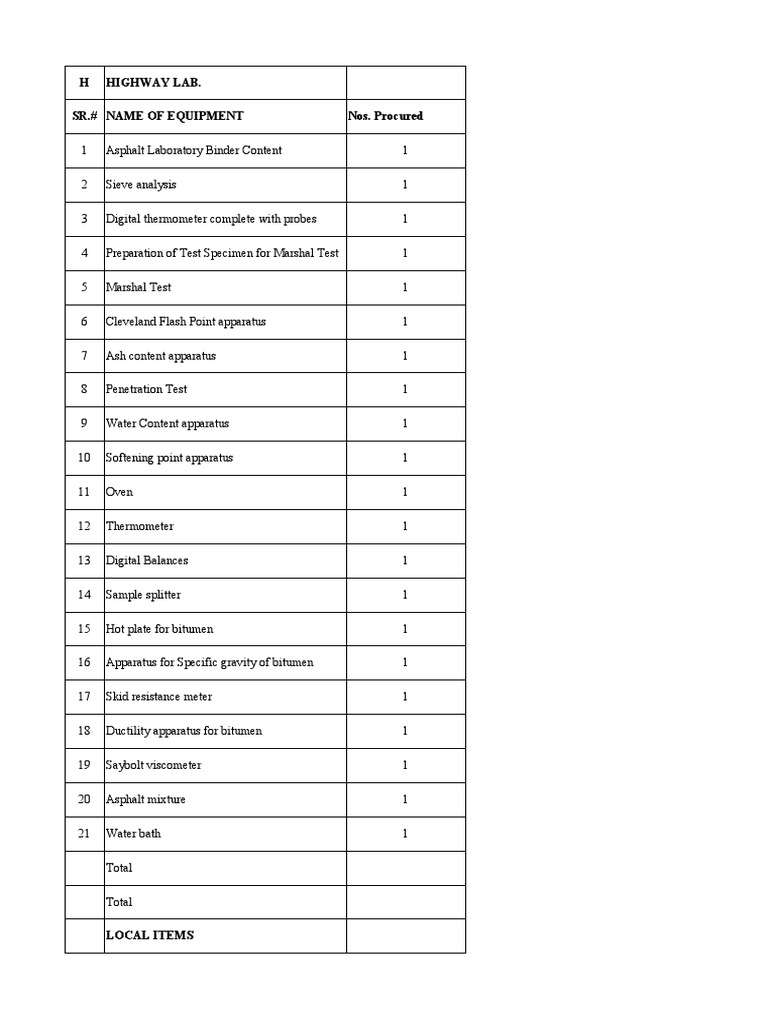 CIVIL Engineering (Highway Lab.) H | PDF