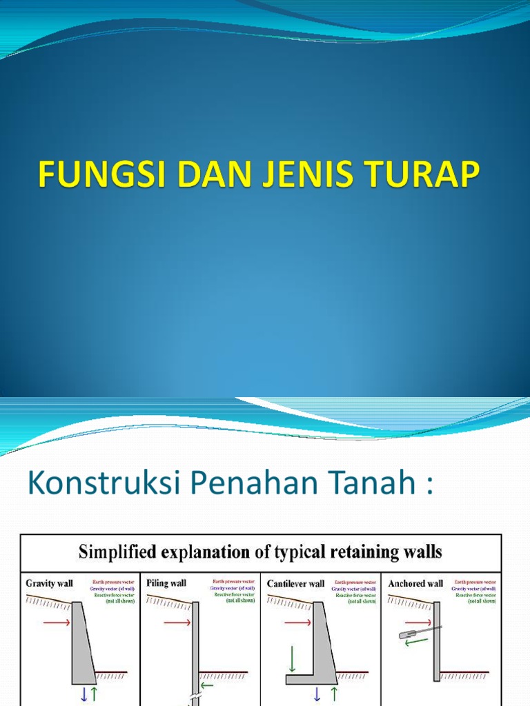 Fungsi Dan Jenis Turap PDF | PDF