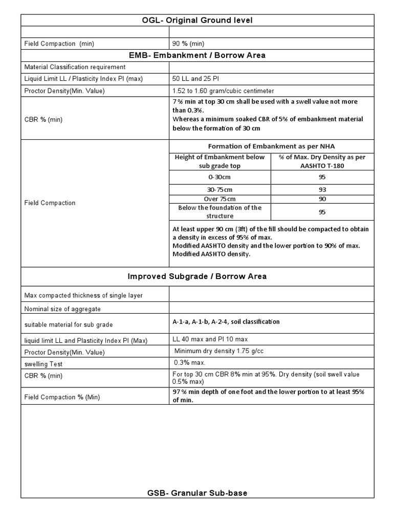 Highways Pavement Specification Limits | PDF | Asphalt | Road Surface