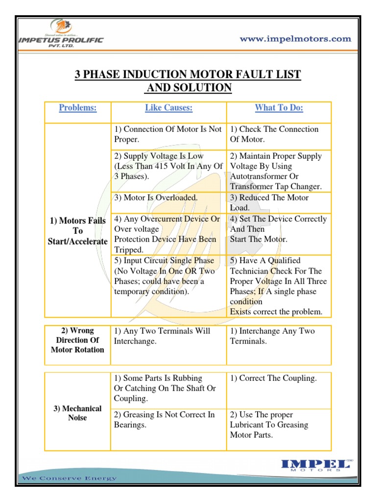 3 Phase Induction Motor Fault List and Solution: Problems: Like Causes: What To Do | Download ...