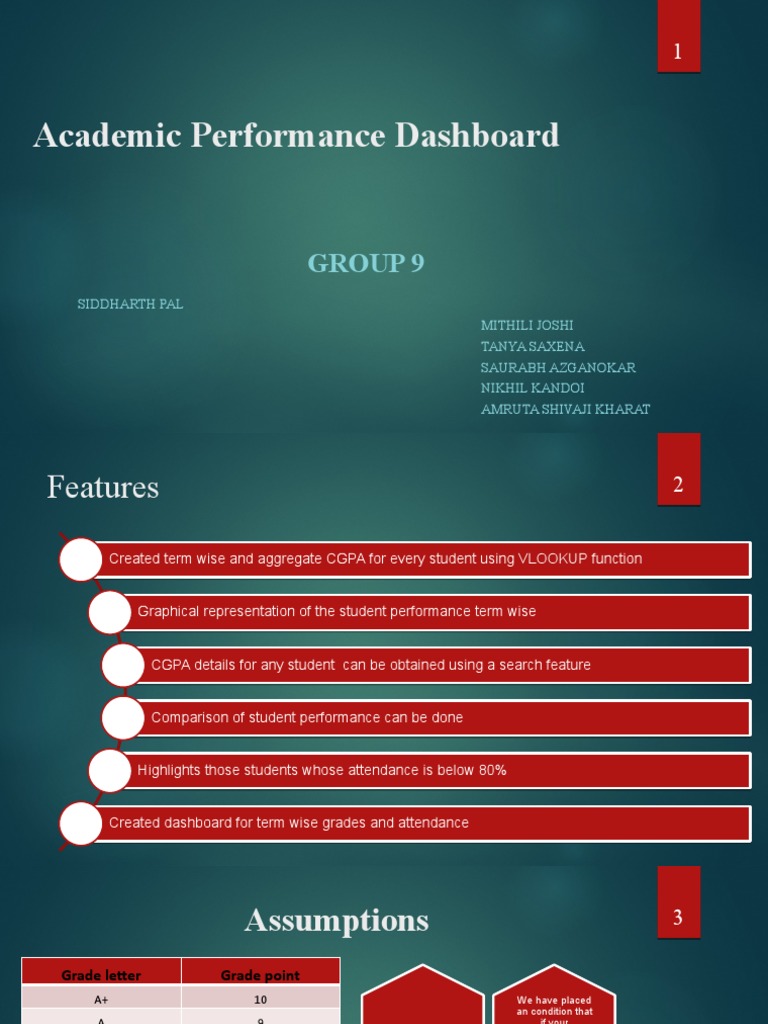 Academic Performance Dashboard: Group 9 | PDF
