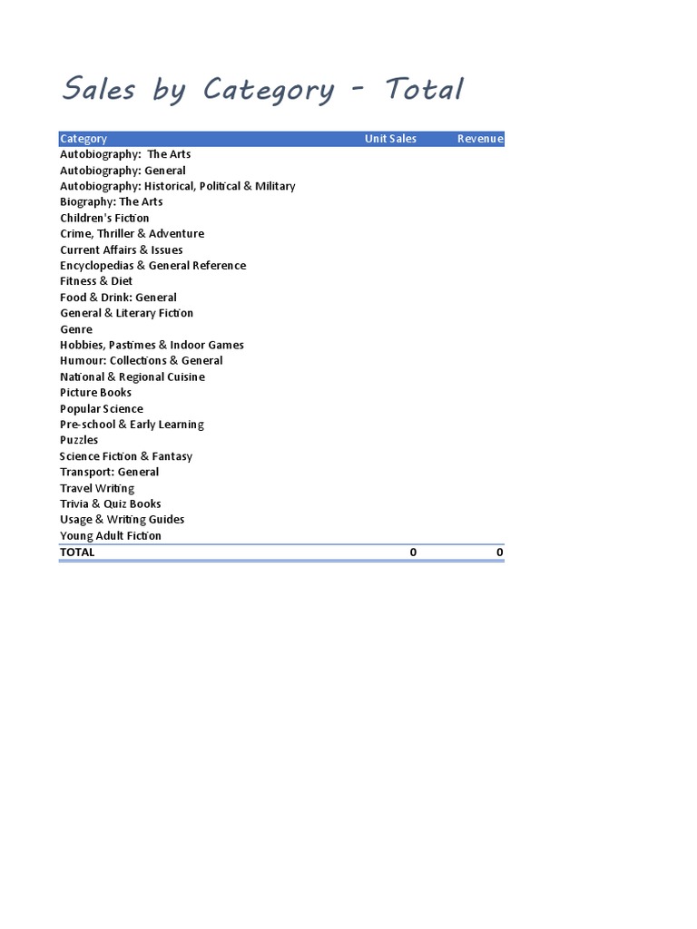 Sales by Category - Total | PDF