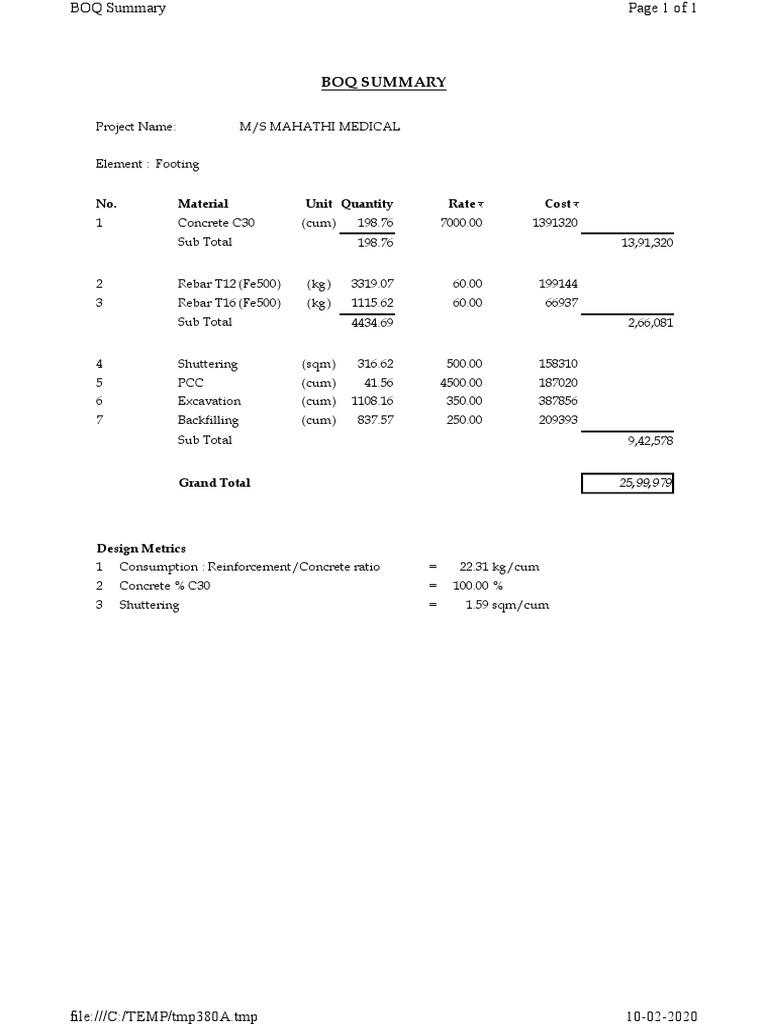 Boq Footing PDF | PDF | Composite Material | Concrete