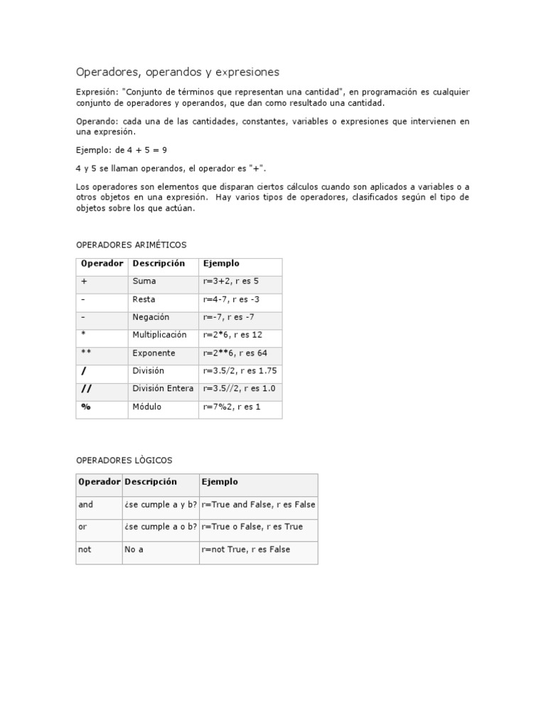Operadores Python | PDF