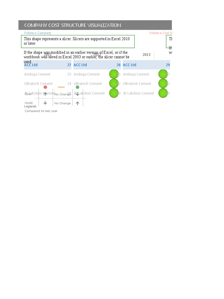 Company Cost Structure Visualization: Acc LTD 27 ACC LTD 26 ACC LTD 29 ...