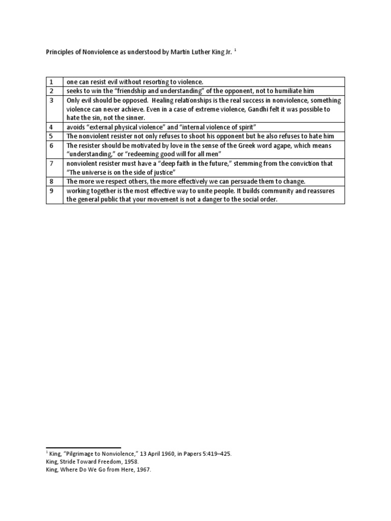 Martin Luther King Jr.'s Nonviolence Principles | PDF