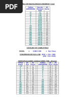 Tablas Tecnicas - Equivalencia Secciones Awg - MM2 | PDF