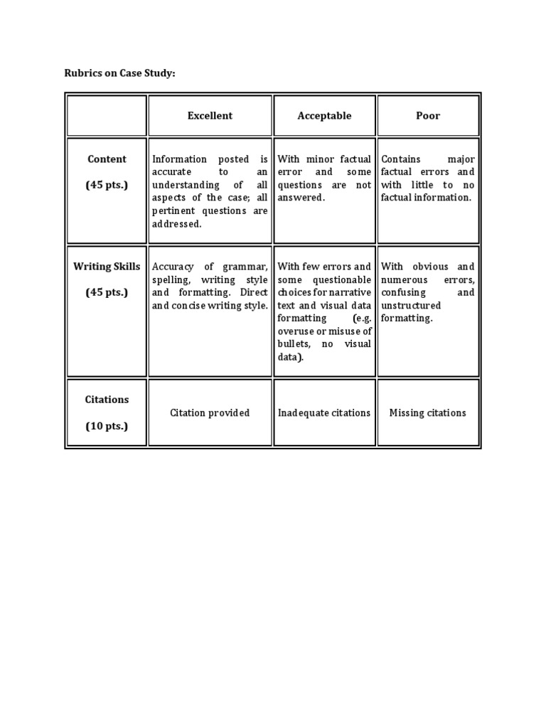 Rubrics On Case Study | PDF