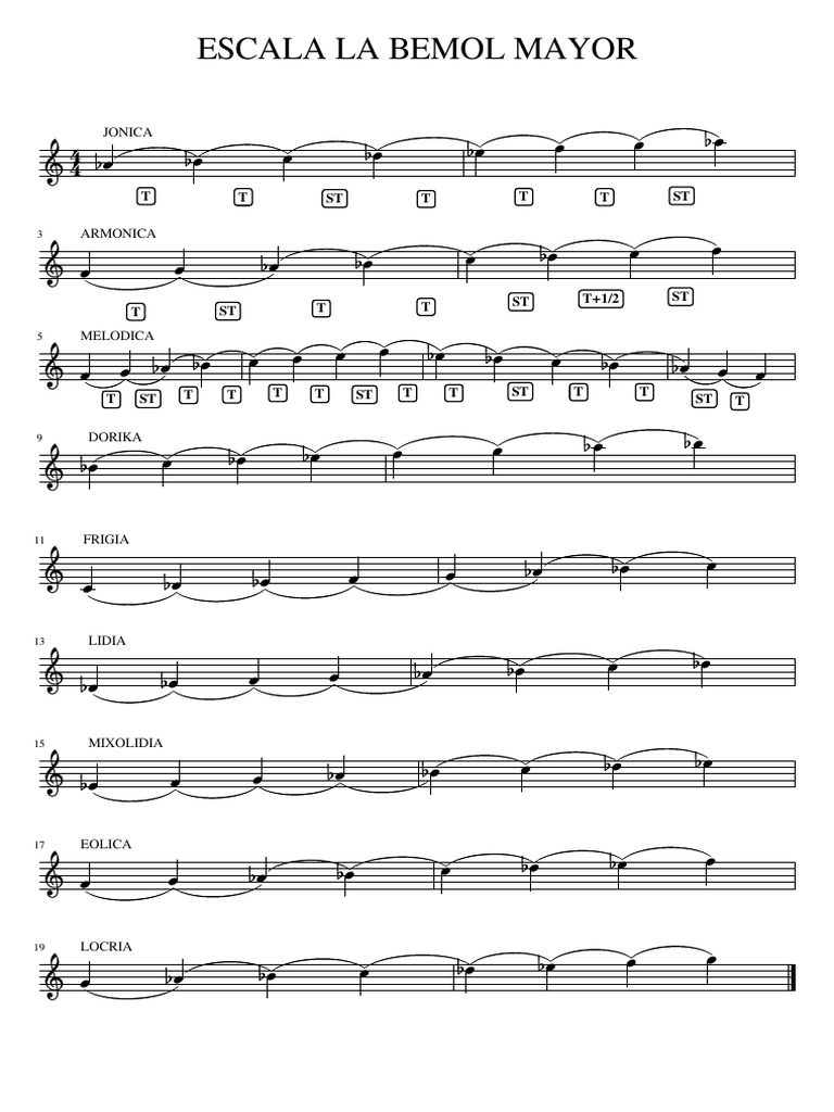 Escala La Bemol Mayor | PDF